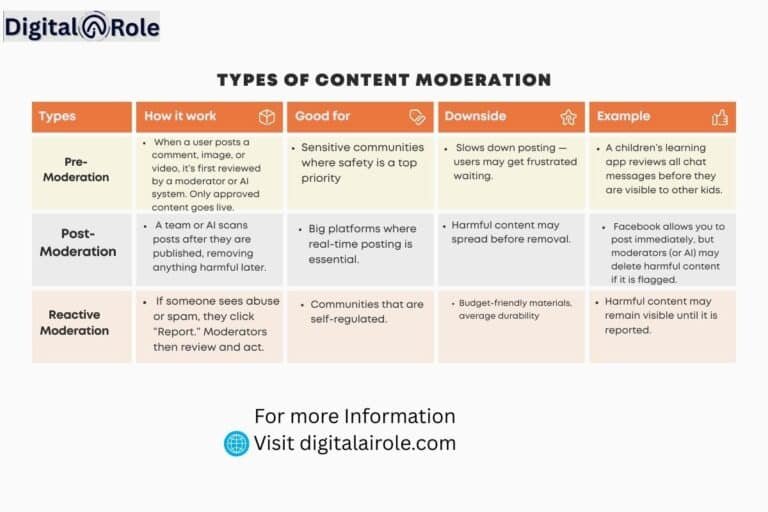 Content Moderation 101: Def, Policy, and How It Shapes Online Life ...