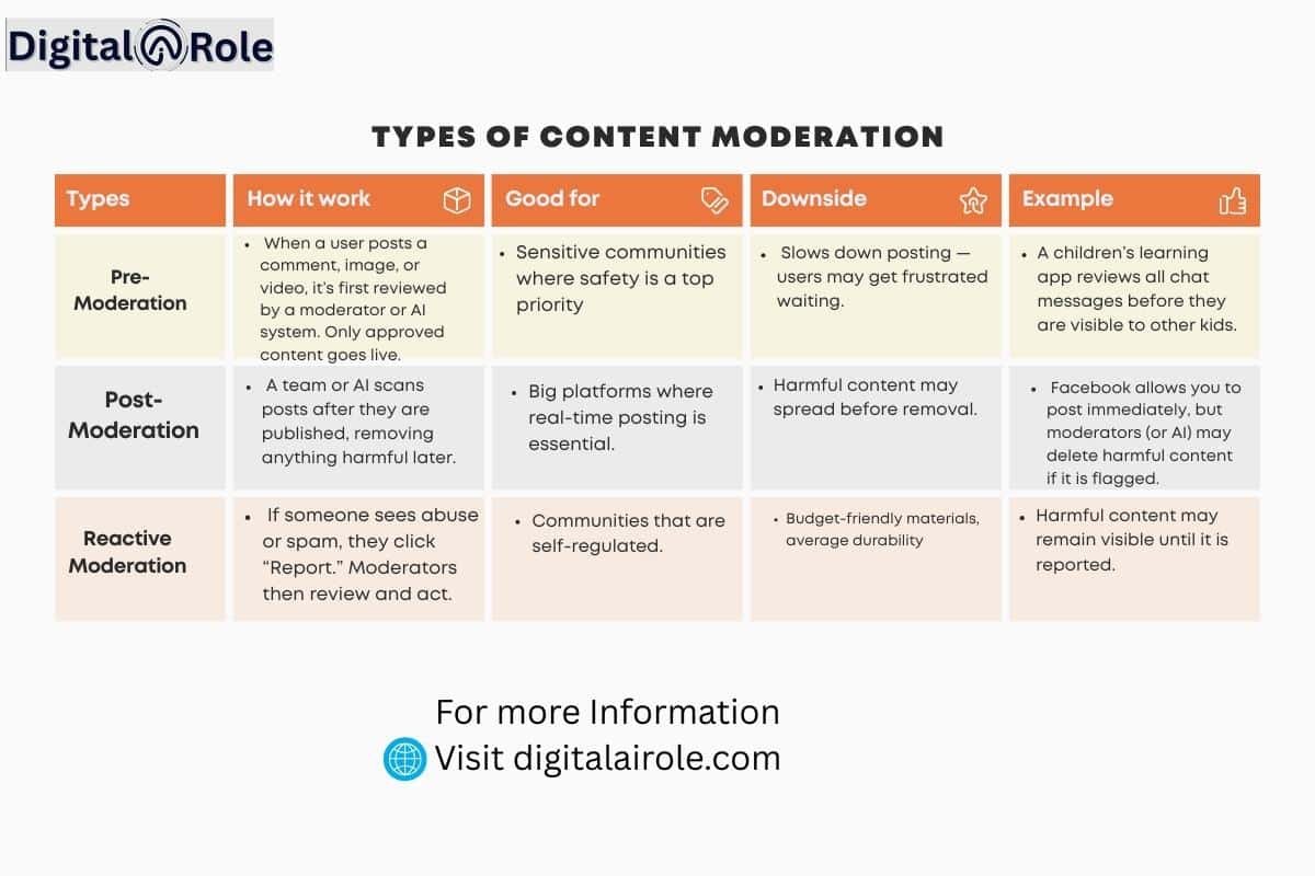Content Moderation 101: Def, Policy, and How It Shapes Online Life ...